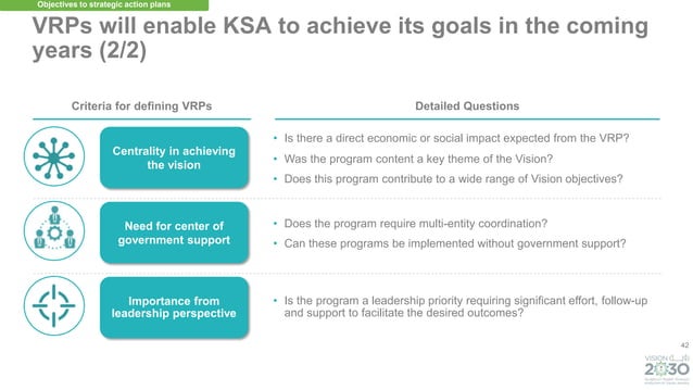KSA Vision 2030 Strategic Objectives and Vision Realization Programs | PDF