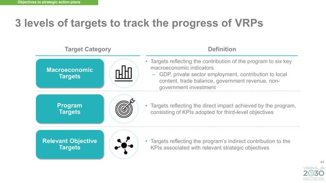 KSA Vision 2030 Strategic Objectives and Vision Realization Programs | PDF