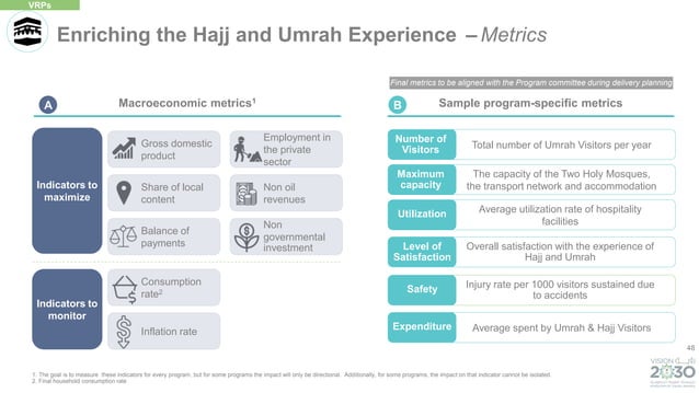 KSA Vision 2030 Strategic Objectives and Vision Realization Programs | PDF