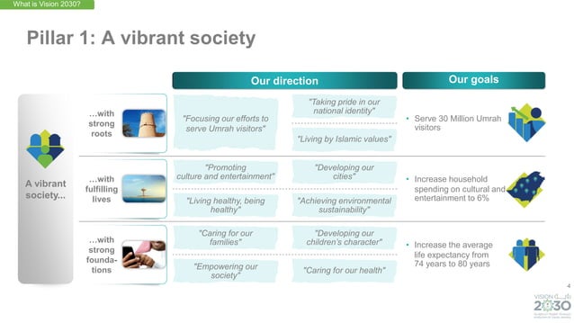 KSA Vision 2030 Strategic Objectives and Vision Realization Programs | PDF