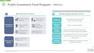 KSA Vision 2030 Strategic Objectives and Vision Realization Programs | PDF