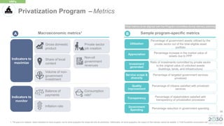 KSA Vision 2030 Strategic Objectives and Vision Realization Programs | PDF