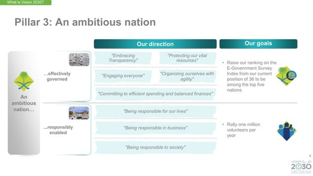 KSA Vision 2030 Strategic Objectives and Vision Realization Programs | PDF