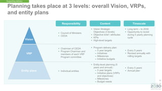 KSA Vision 2030 Strategic Objectives and Vision Realization Programs | PDF
