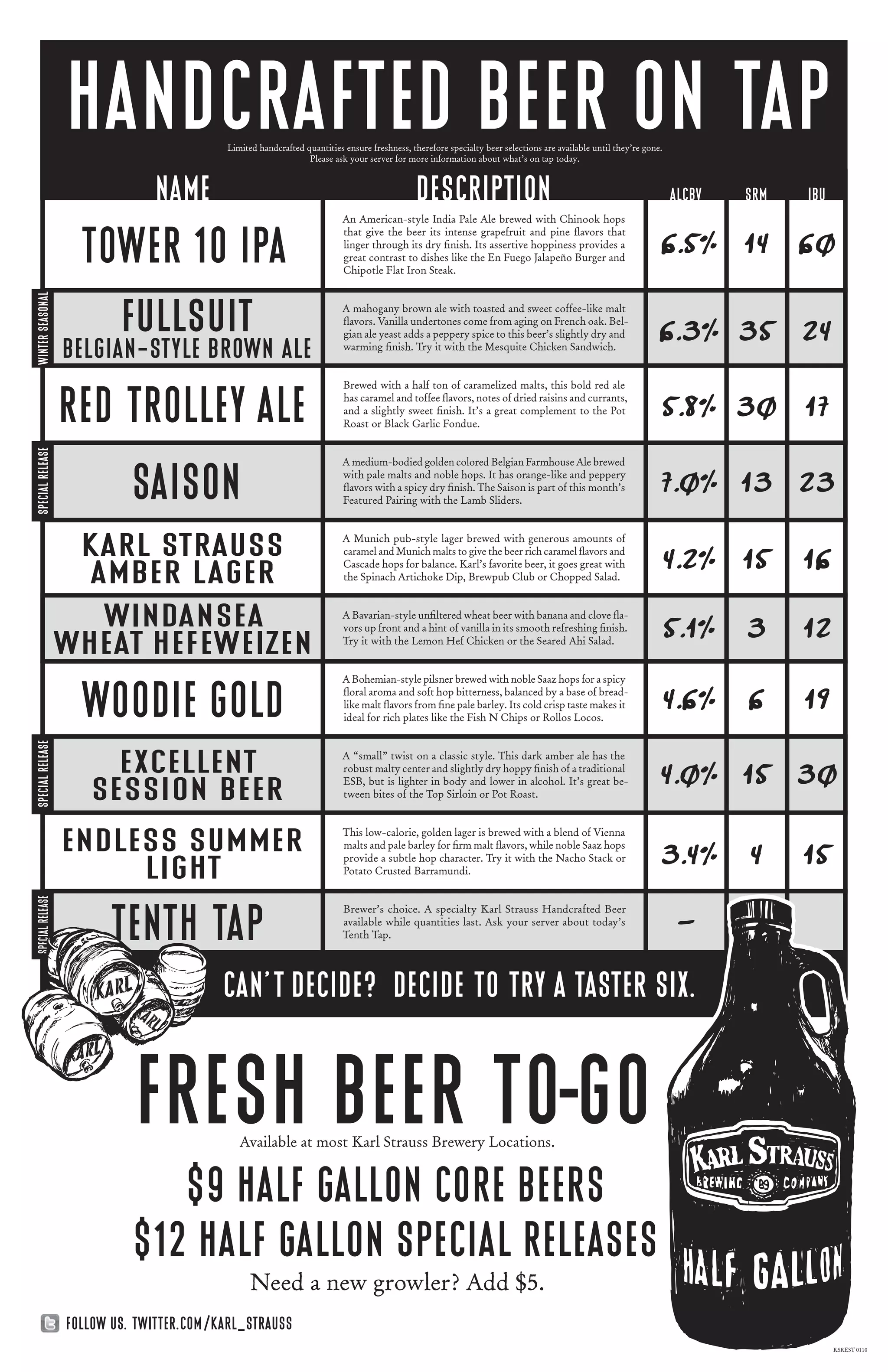 Karl Strauss Menu | PDF