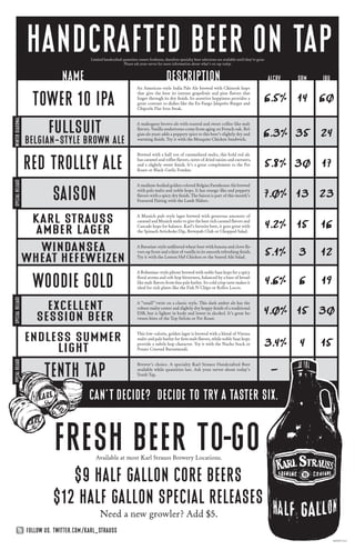 Karl Strauss Menu | PDF