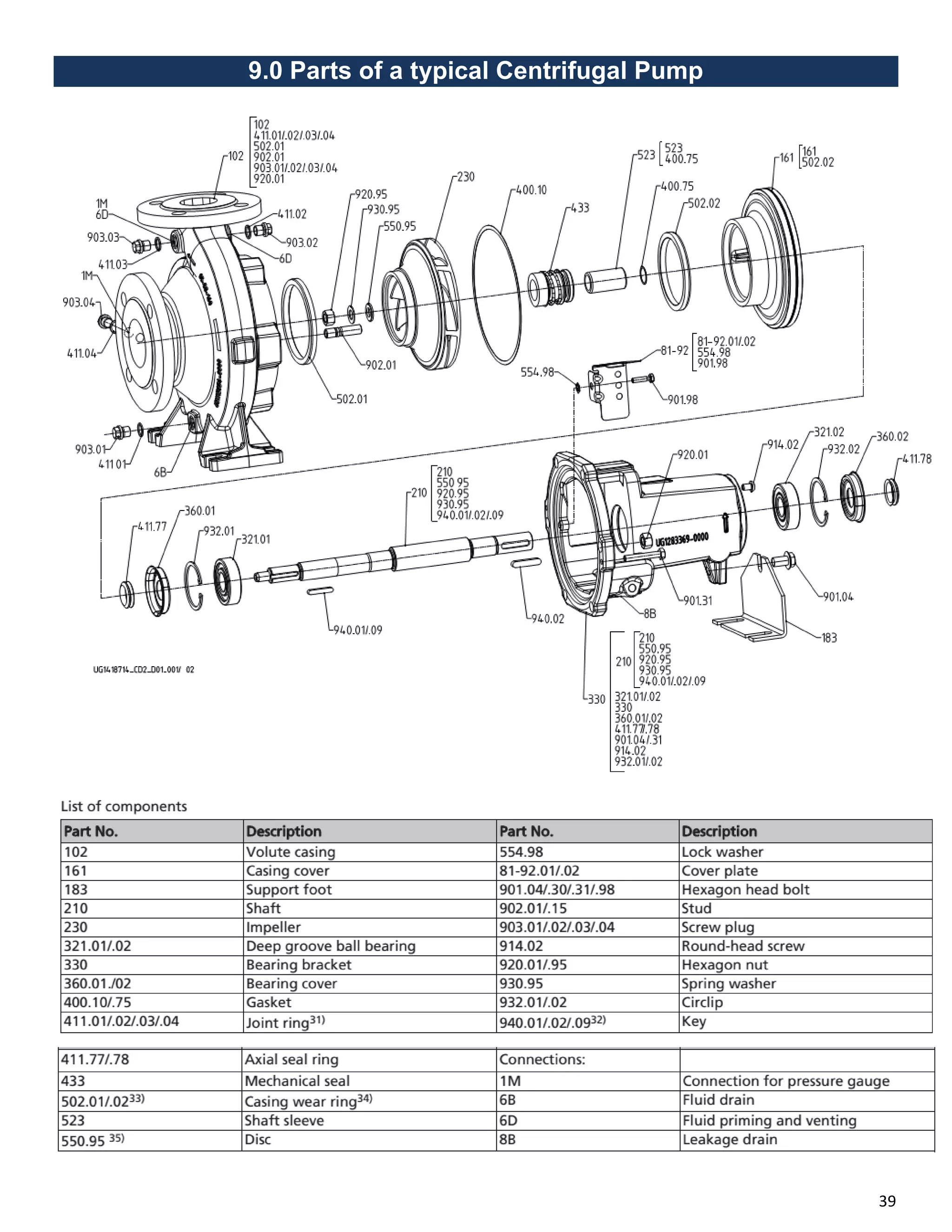 Ksb internship report | PDF