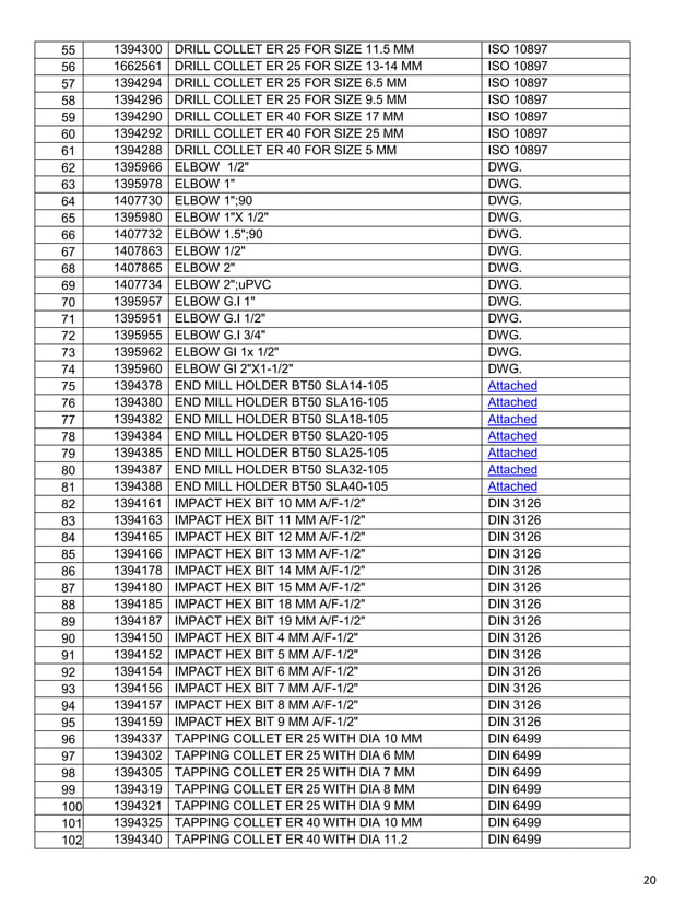 Ksb internship report | PDF