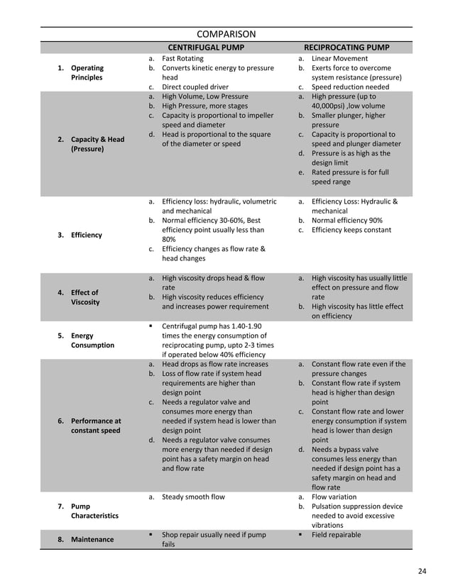 Ksb internship report | PDF