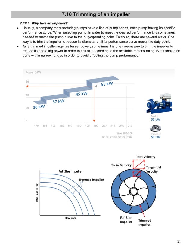 Ksb internship report | PDF
