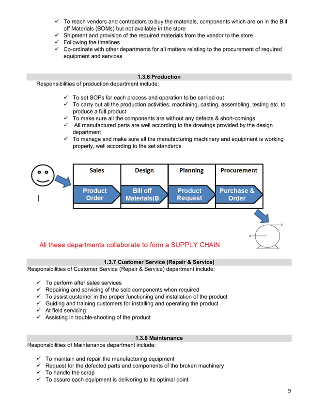 Ksb internship report | PDF