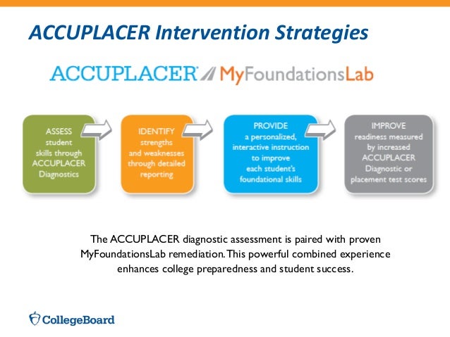 Accuplacer Overview