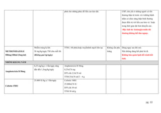 HƯỚNG DẪN LIỀU LƯỢNG VÀ CÁCH PHA THUỐC KHÁNG SINH Ở TRẺ EM | PDF