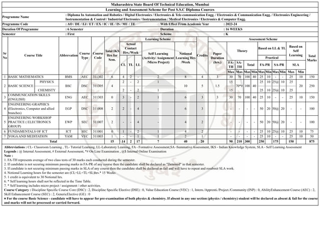 MSBTE K SCHEME CURRICULUM | PDF
