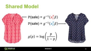 Moment-based estimation for hierarchical models in Apache Spark | PPTX