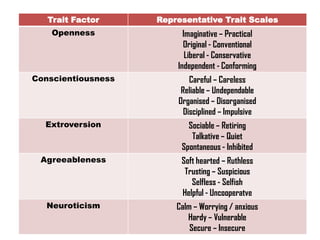 Trait theories - thiyagusuri | PDF