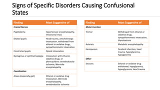 Confusional States | PPTX
