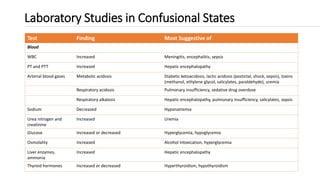 Confusional States | PPTX