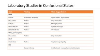 Confusional States | PPTX