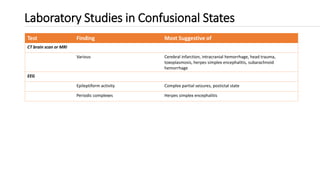 Confusional States | PPTX