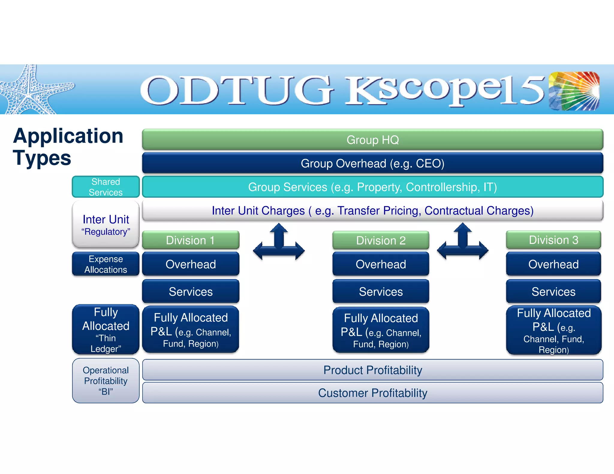 The Bill for IT: Providing IT Cost Transparency with HPCM and PFP | PDF ...