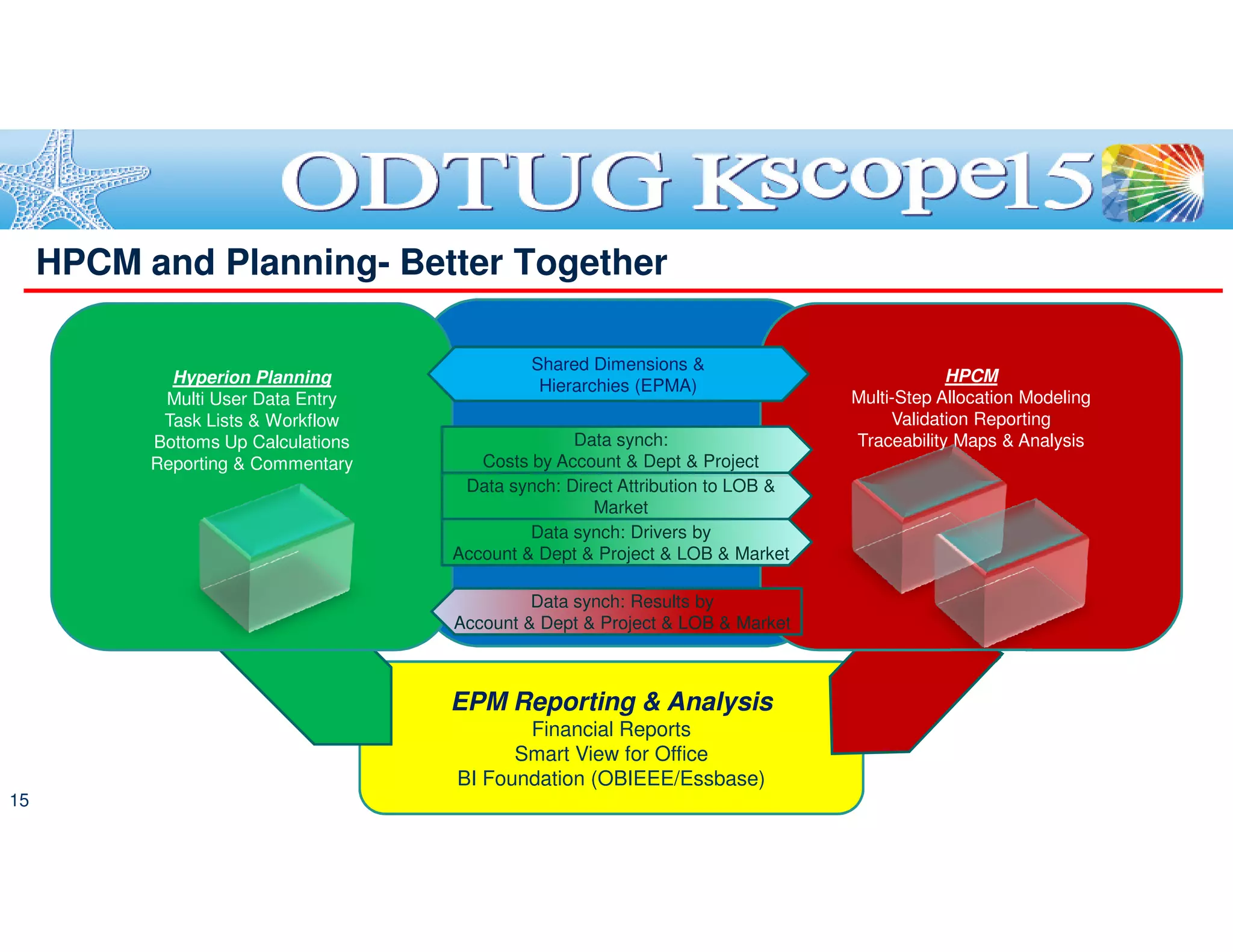 The Bill for IT: Providing IT Cost Transparency with HPCM and PFP | PDF ...