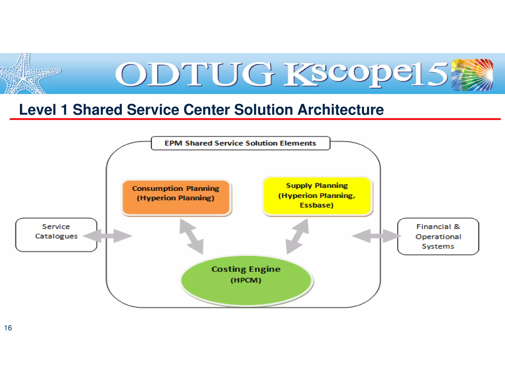 The Bill for IT: Providing IT Cost Transparency with HPCM and PFP | PDF ...
