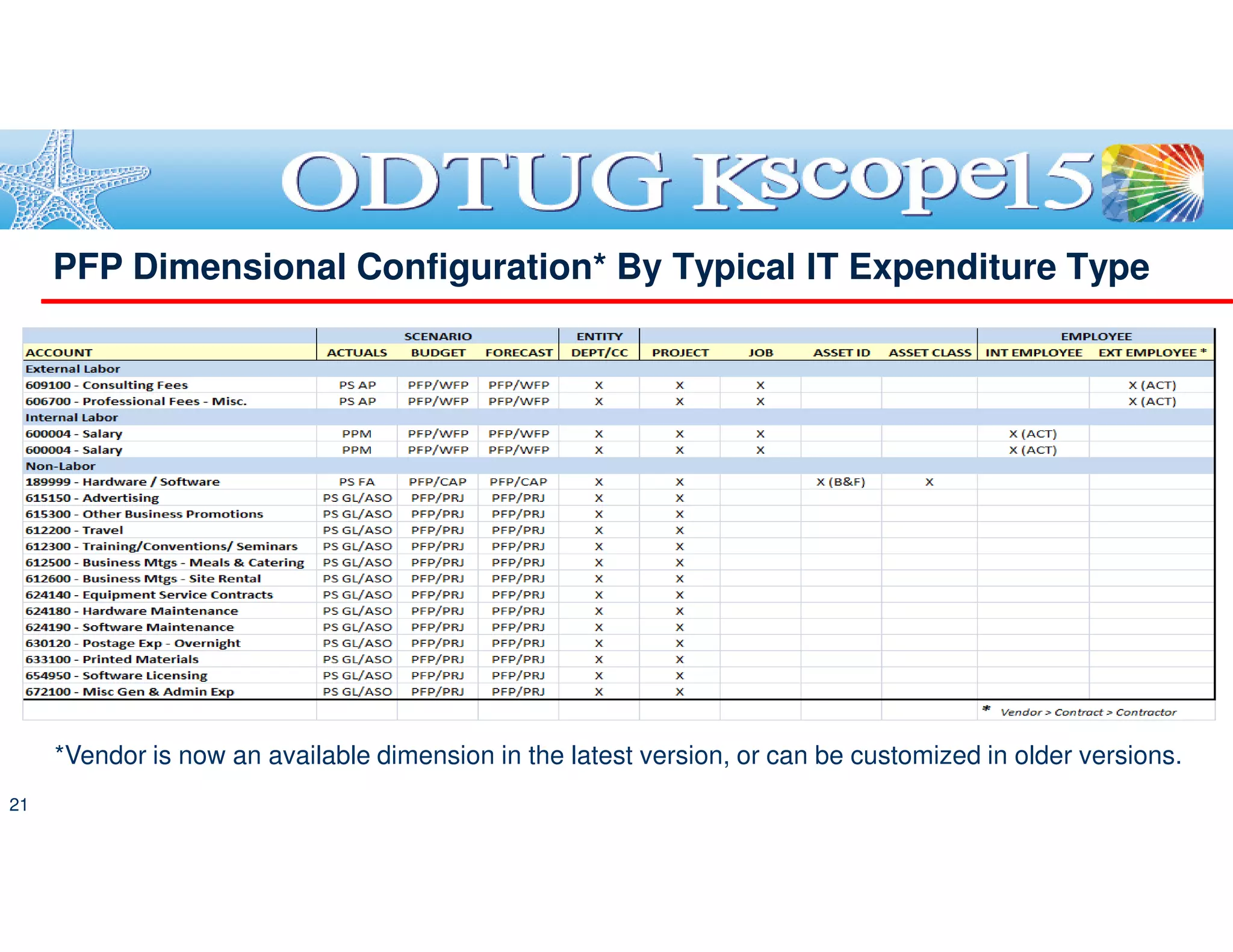 The Bill for IT: Providing IT Cost Transparency with HPCM and PFP | PDF ...