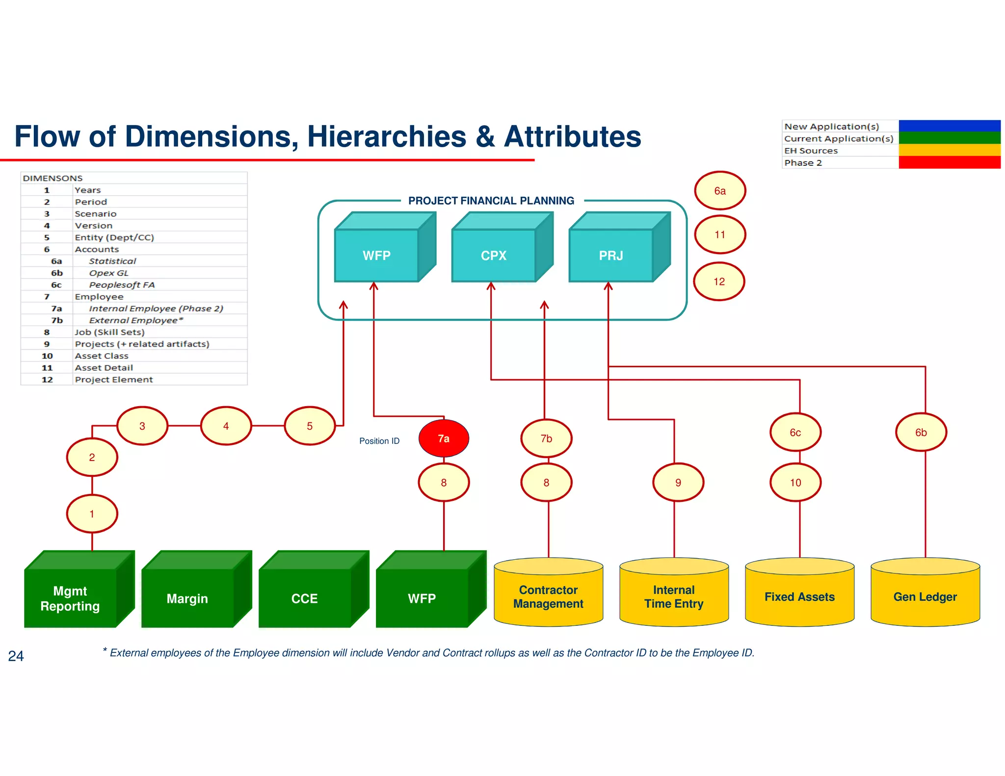 The Bill for IT: Providing IT Cost Transparency with HPCM and PFP | PDF ...