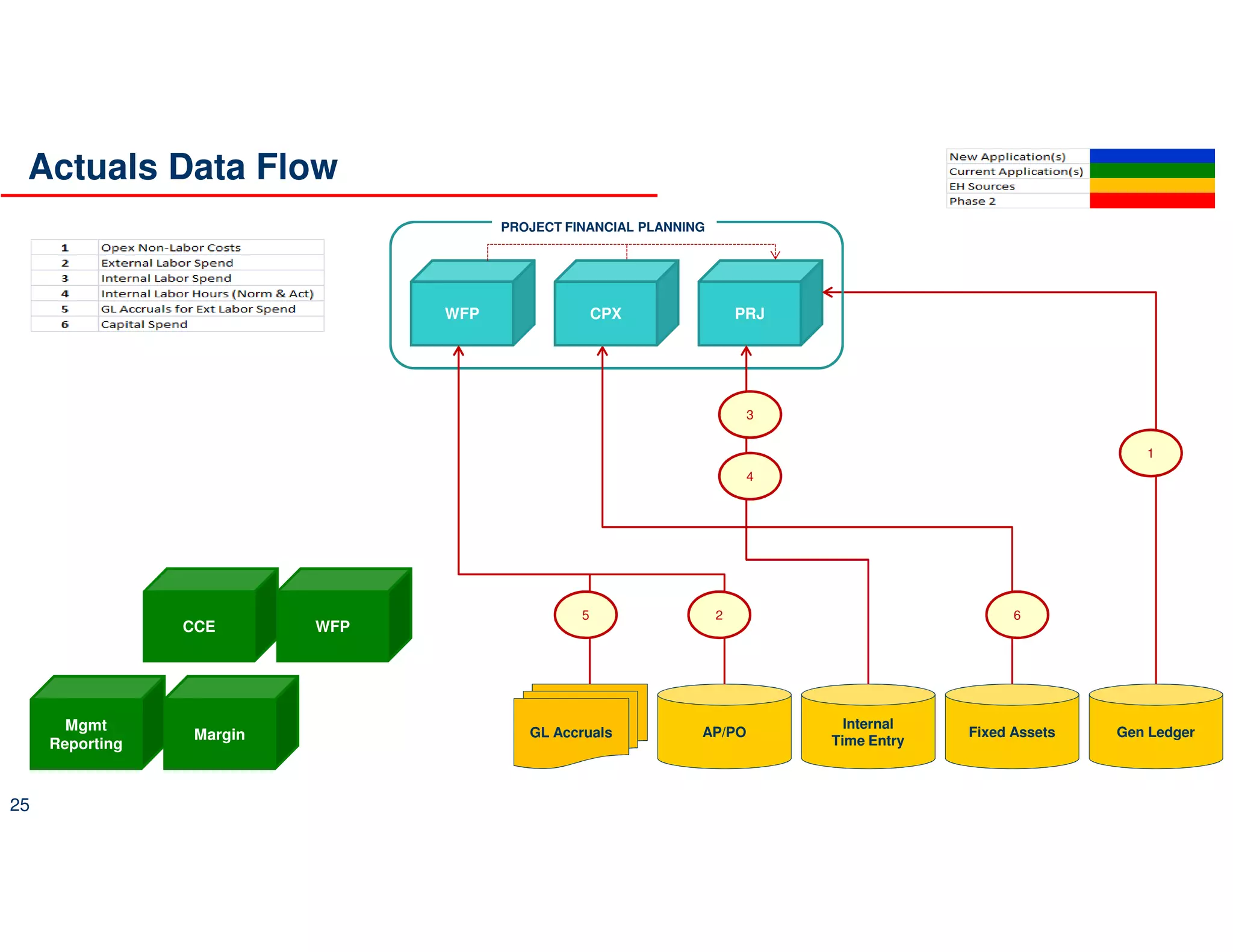 The Bill for IT: Providing IT Cost Transparency with HPCM and PFP | PDF ...
