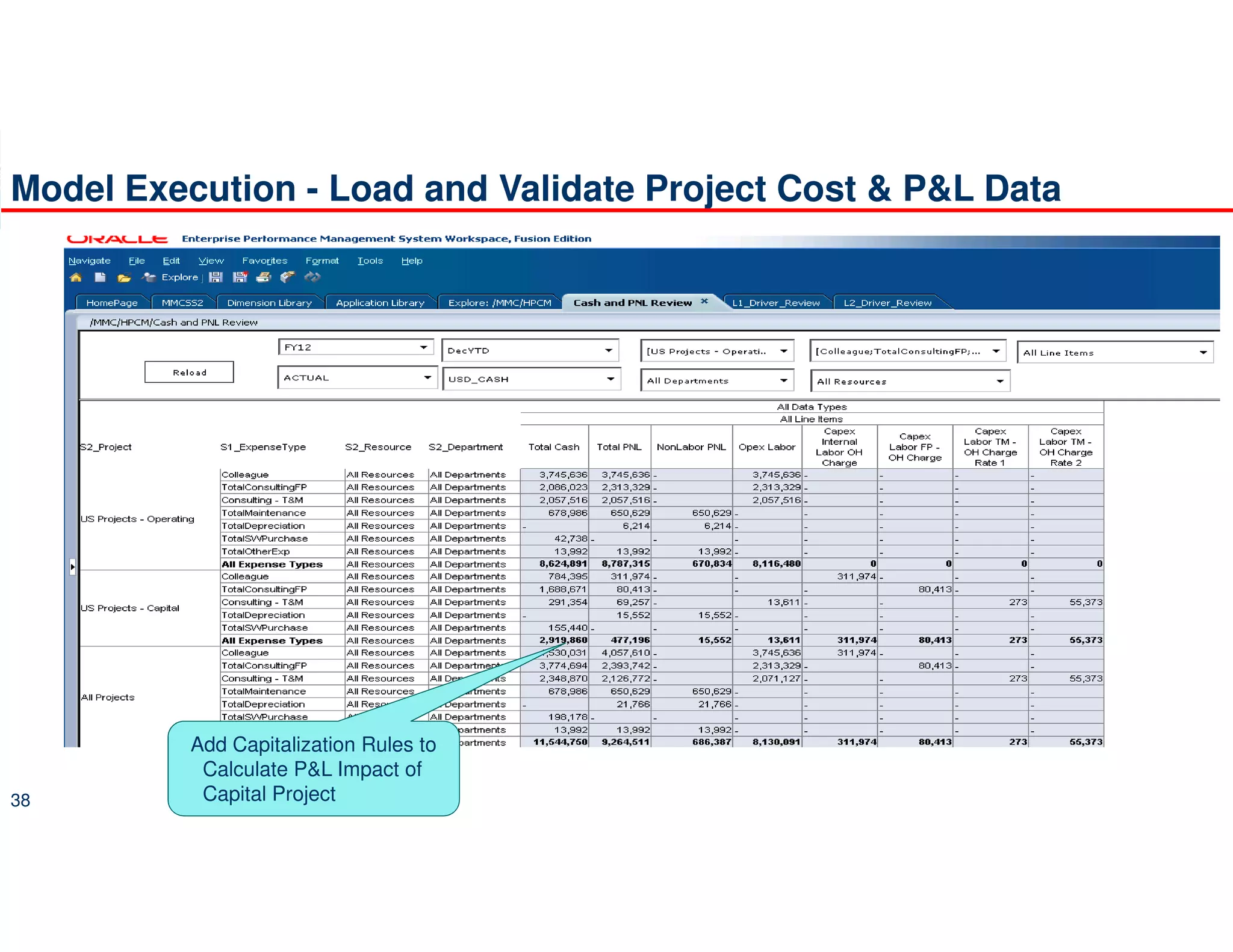 The Bill for IT: Providing IT Cost Transparency with HPCM and PFP | PDF ...