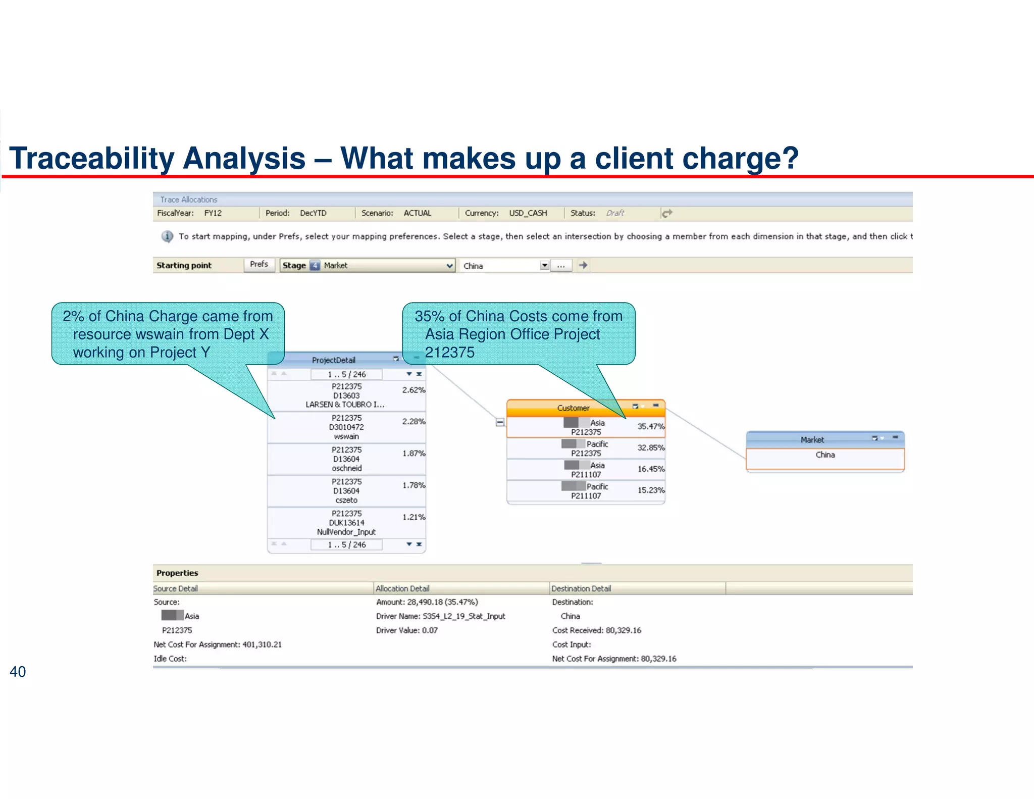 The Bill for IT: Providing IT Cost Transparency with HPCM and PFP | PDF ...