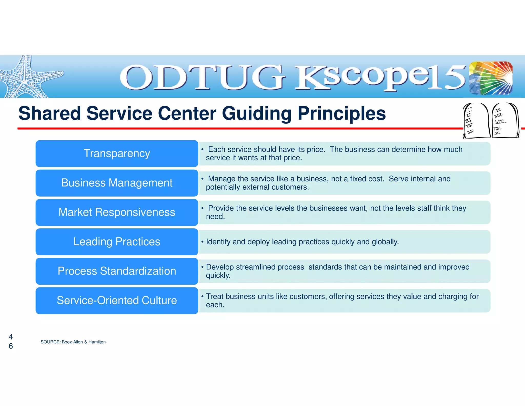 The Bill for IT: Providing IT Cost Transparency with HPCM and PFP | PDF ...
