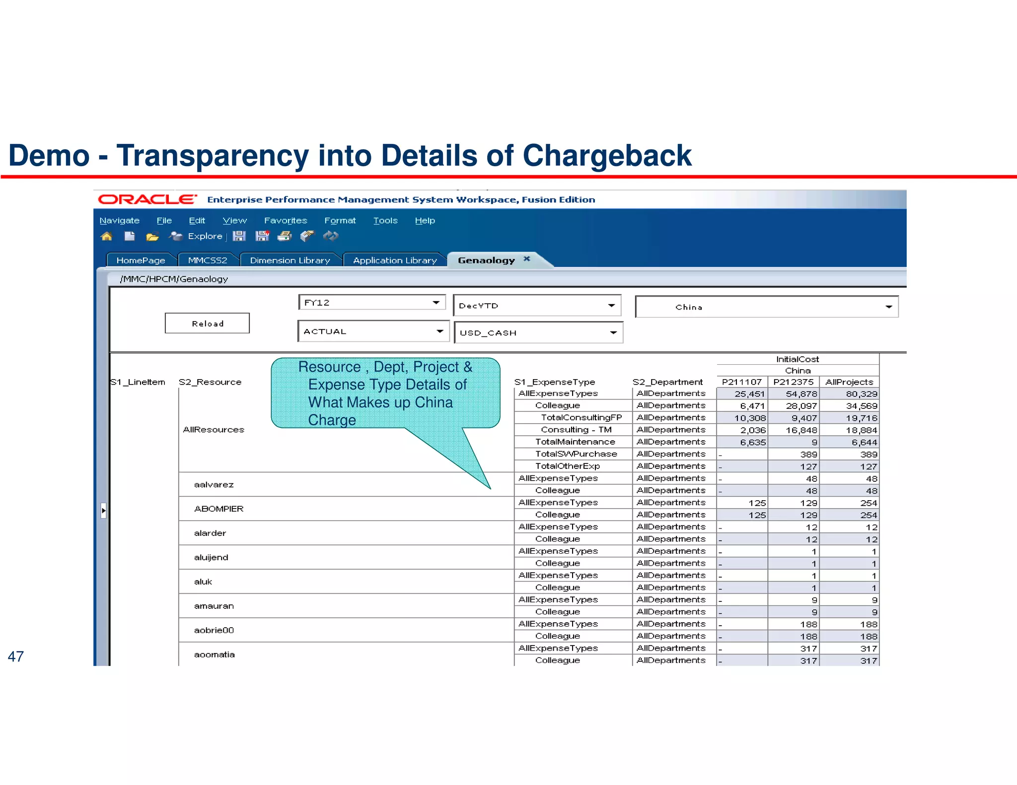 The Bill for IT: Providing IT Cost Transparency with HPCM and PFP | PDF ...