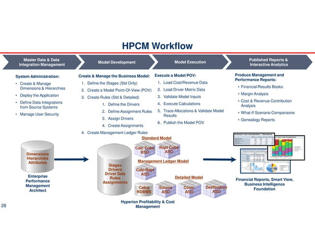 The Bill for IT: Providing IT Cost Transparency with HPCM and PFP | PDF | Computer Software and ...