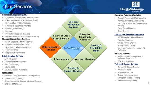 FDMEE Can Do That? | PPTX | Databases | Computer Software and Applications