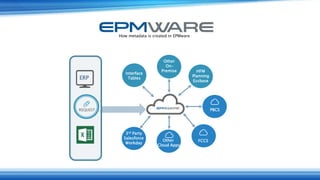 EPMware | PPT