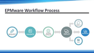 EPMware | PPT