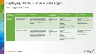 How to Deploy & Integrate Oracle EPM Cloud Profitability and Cost ...