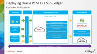 How to Deploy & Integrate Oracle EPM Cloud Profitability and Cost ...