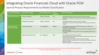 How to Deploy & Integrate Oracle EPM Cloud Profitability and Cost Management (PCM) as an ...