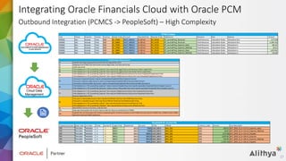 How to Deploy & Integrate Oracle EPM Cloud Profitability and Cost ...
