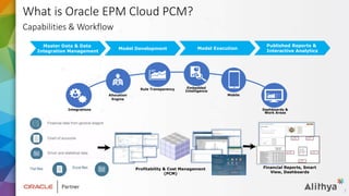 How to Deploy & Integrate Oracle EPM Cloud Profitability and Cost ...