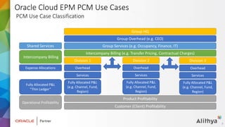 How to Deploy & Integrate Oracle EPM Cloud Profitability and Cost ...