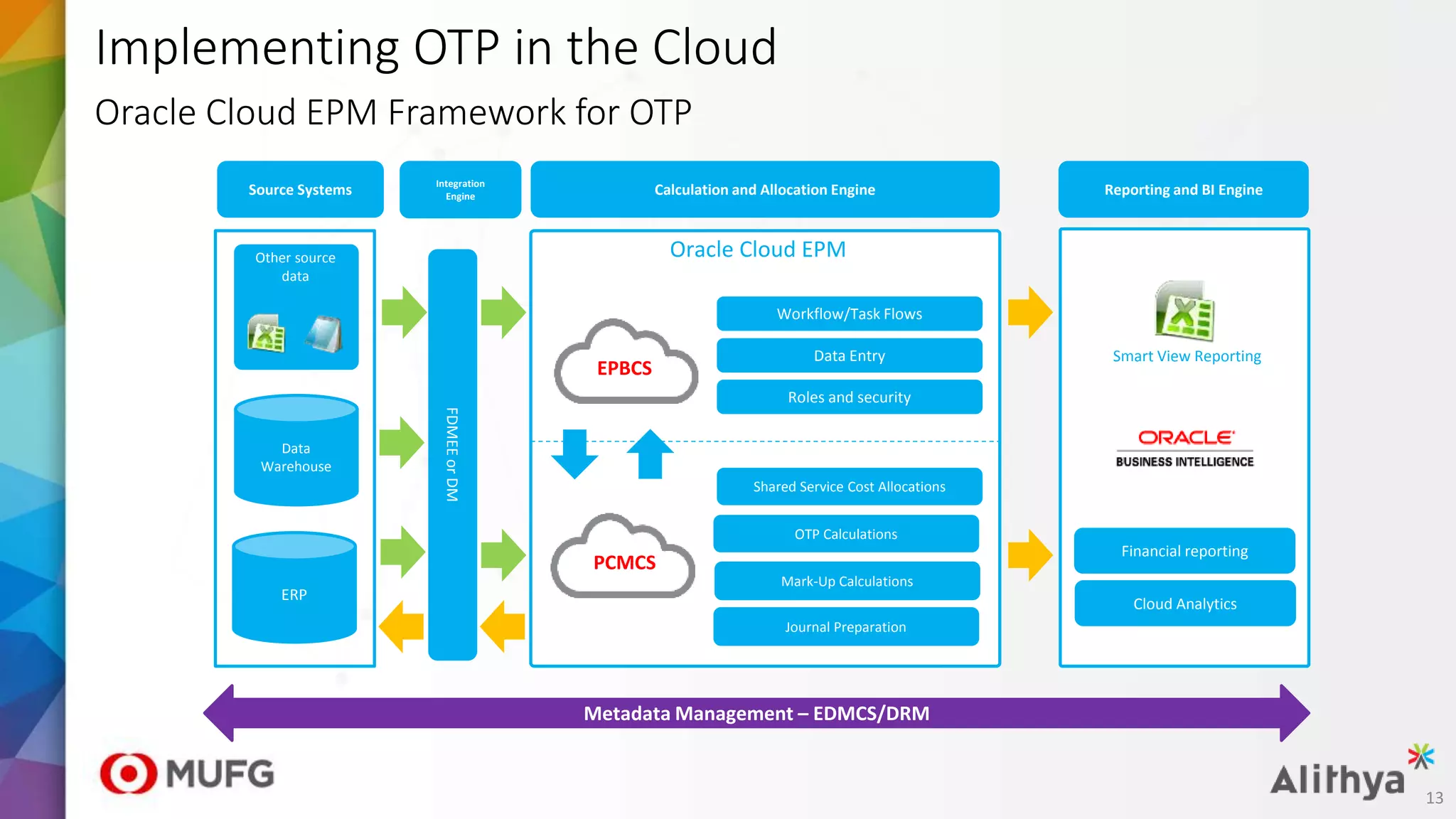 Why and How to Implement Operation Transfer Pricing (OTP) with Oracle EPM Cloud | PPTX