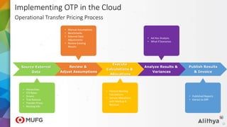 Why and How to Implement Operation Transfer Pricing (OTP) with Oracle EPM Cloud | PPTX