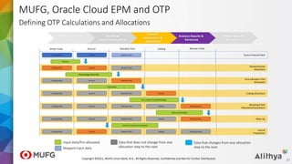 Why and How to Implement Operation Transfer Pricing (OTP) with Oracle EPM Cloud | PPTX
