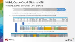 Why and How to Implement Operation Transfer Pricing (OTP) with Oracle ...