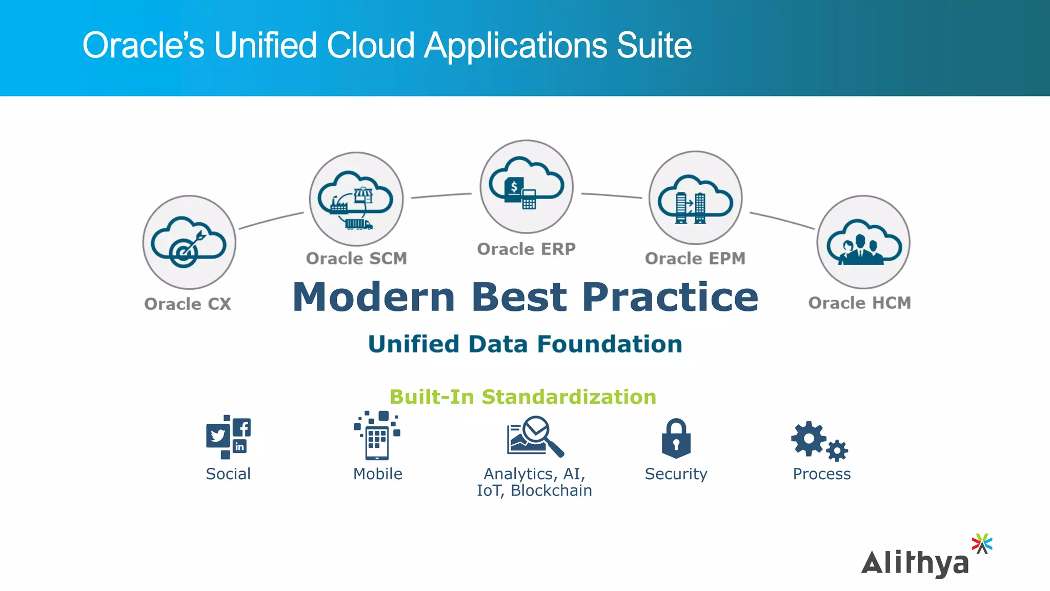 Leading Practices in Multi-Pillar Oracle Cloud Implementations | PPTX | Cloud Computing | Internet