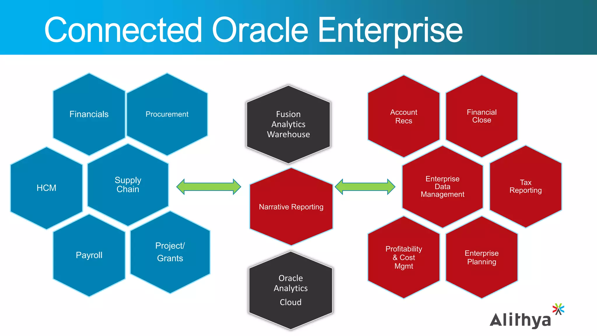 Leading Practices in Multi-Pillar Oracle Cloud Implementations | PPTX